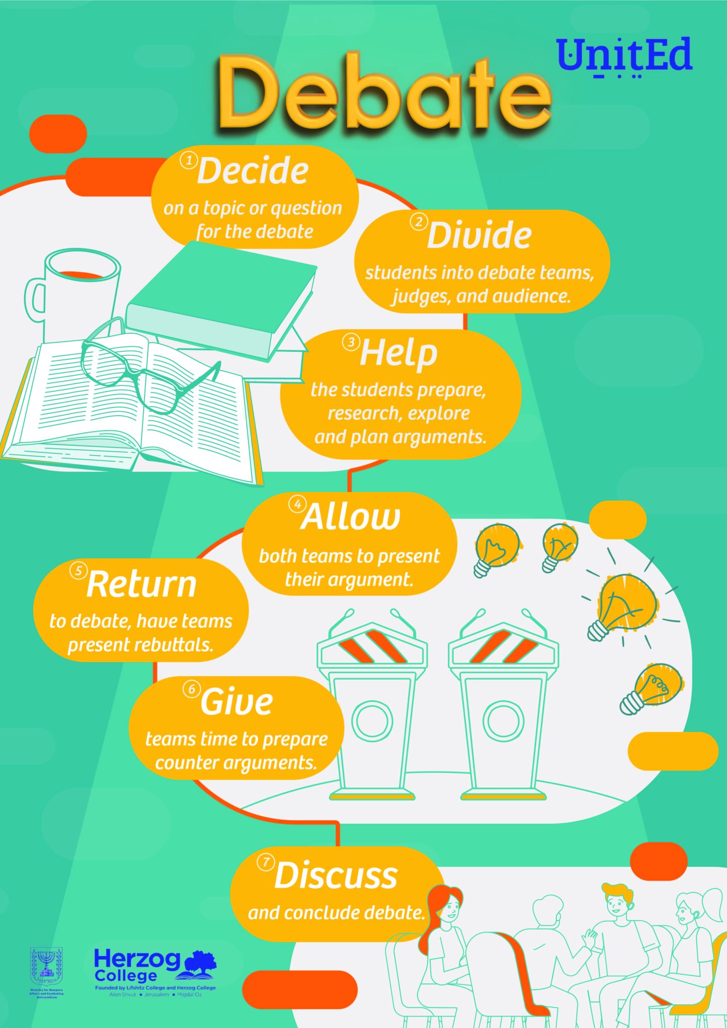 Practice page - Debate - United