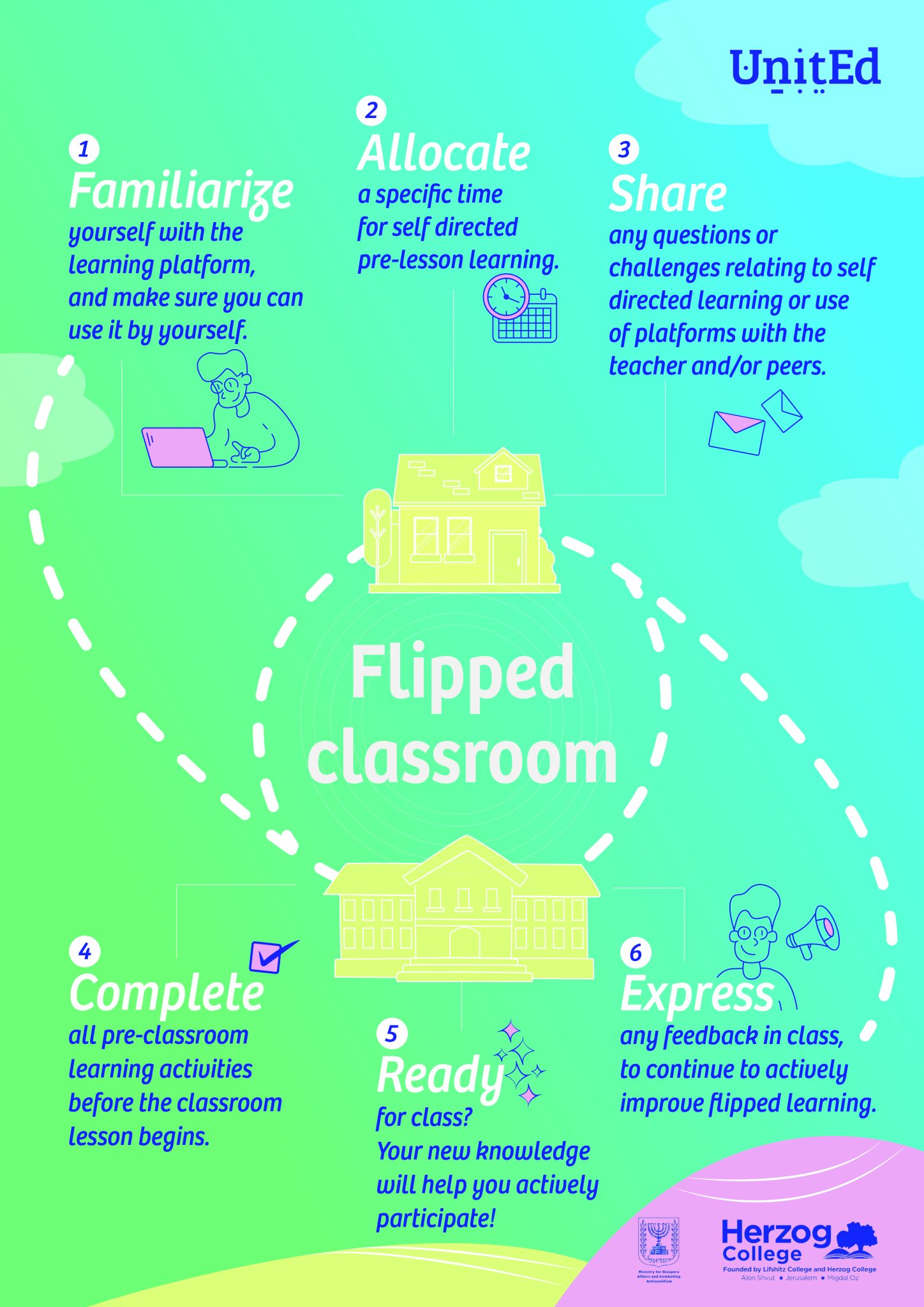 Practice page - Flipped classroom - United