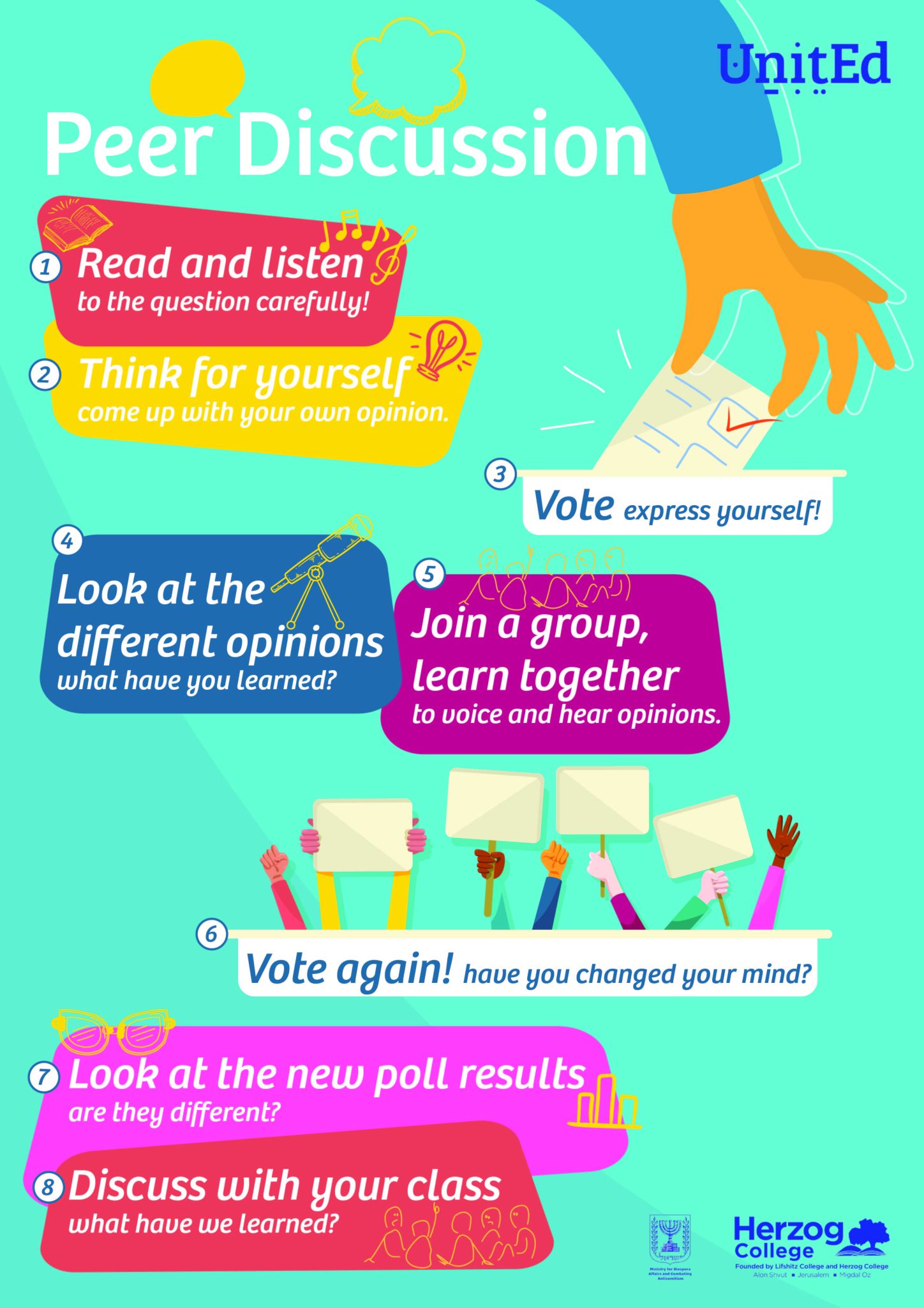 Practice page - Peer Discussion - United