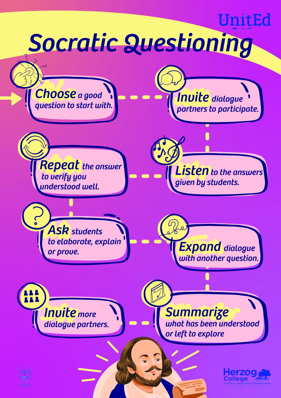Practice page - Socratic Questioning - United
