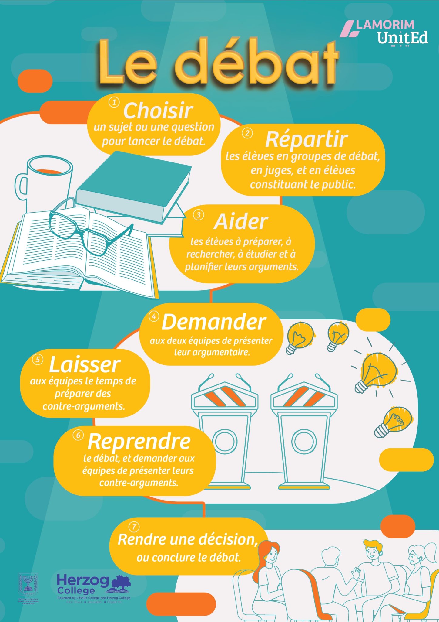 Pratique pédagogique: Le débat - FR