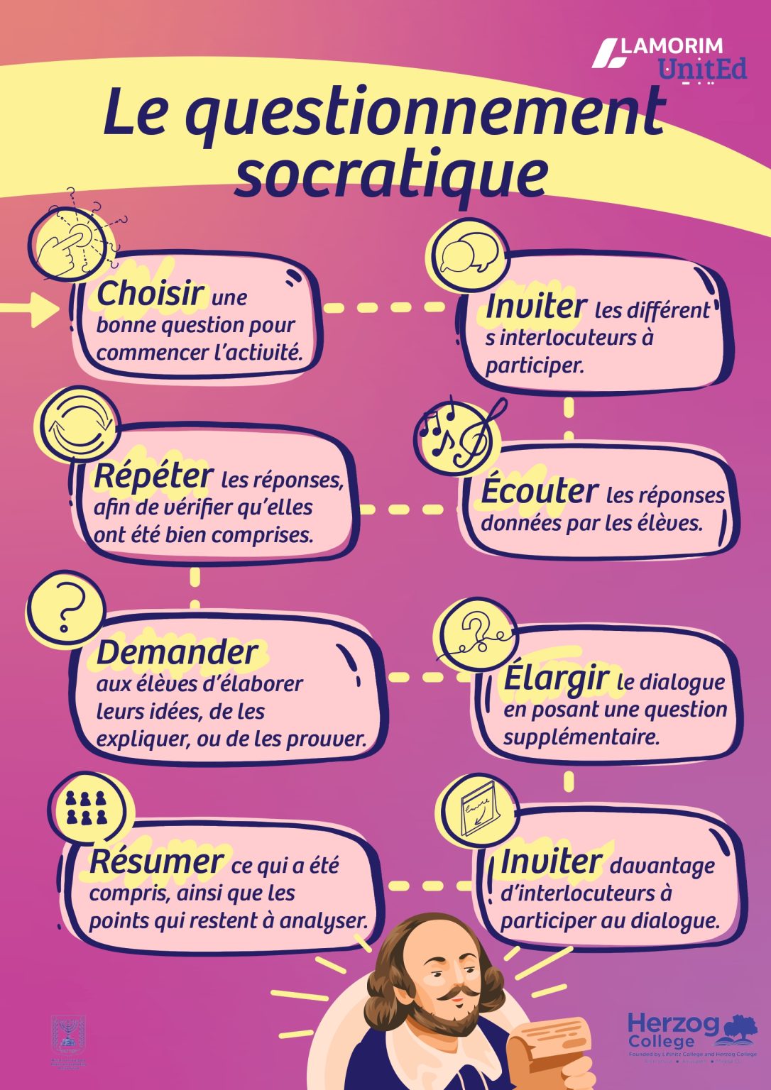Pratique pédagogique: Le questionnement socratique - FR